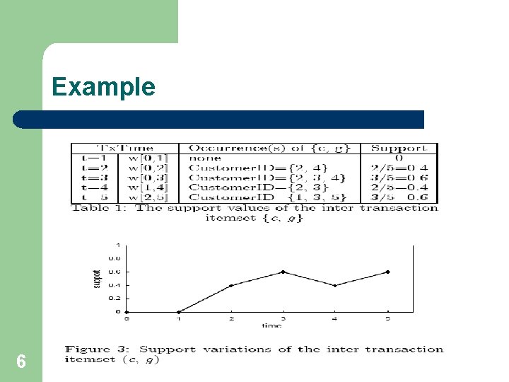 A RegressionBased Temporal Pattern Mining Scheme for Data