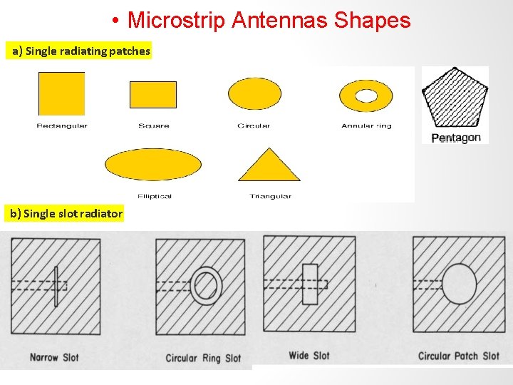 universit Microstrip Antenna 1102022 y Supervised by Dr