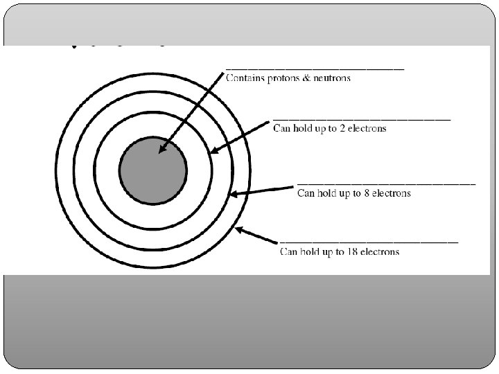 Bohr Model Lewis Dot Diagrams Recall There are