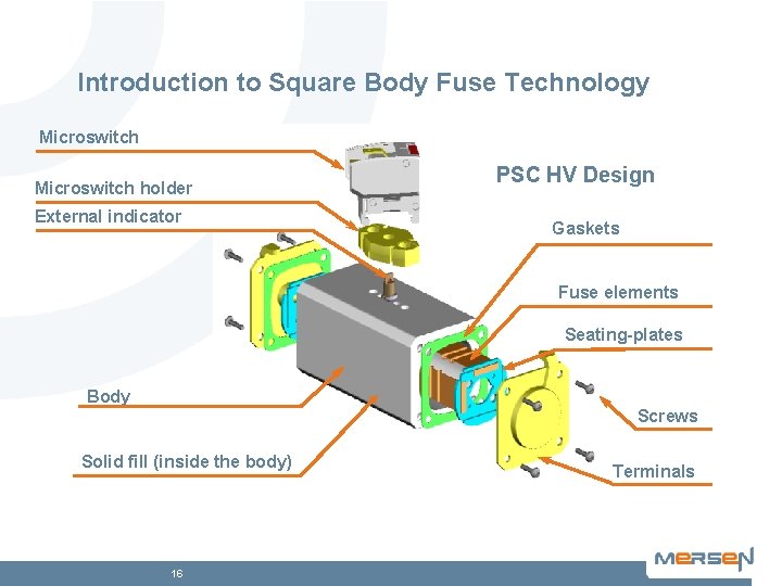 Semiconductor Fuses Square Semiconductor Round Semiconductor Topics ...