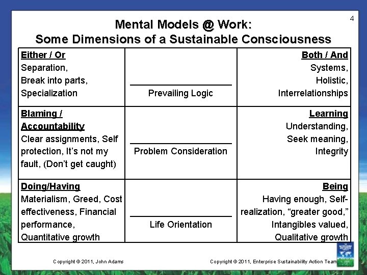 1 MENTAL MODELS FOR SUSTAINABILITY VERSATILITY OF THINKING