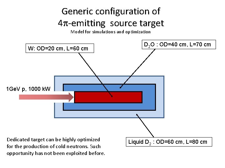 Project X Physics Study Fermilab June 22 2012