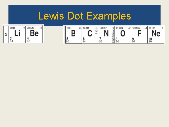 Introduction to Bonding Ionic Metallic Covalent Valence electrons