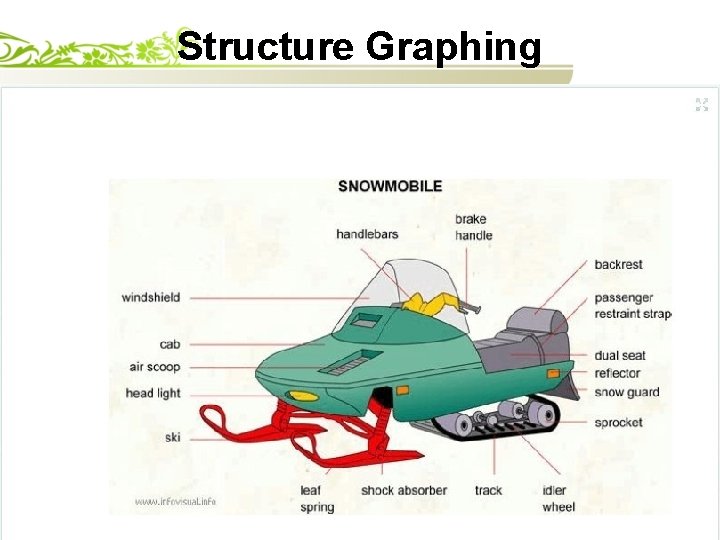 Snowmobile These are what Introduction we will talk