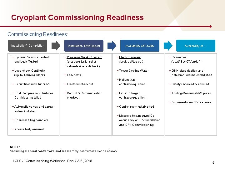 Overarching Commissioning Plan Ritendra Bhattacharya LCLSII ...