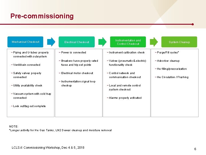 Overarching Commissioning Plan Ritendra Bhattacharya LCLSII ...