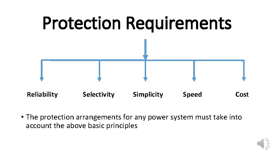 Power System Protection and switchgear Minia Univ Faculty