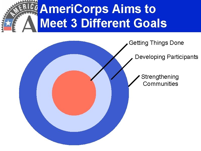 Bonner Ameri Corps 101 What is Ameri Corps