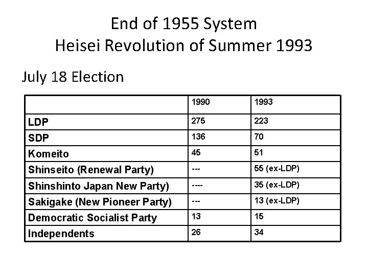 Japan since 1990 What we know Recession since