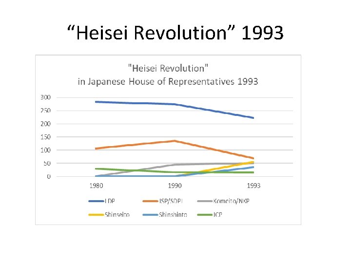 Japan since 1990 What we know Recession since