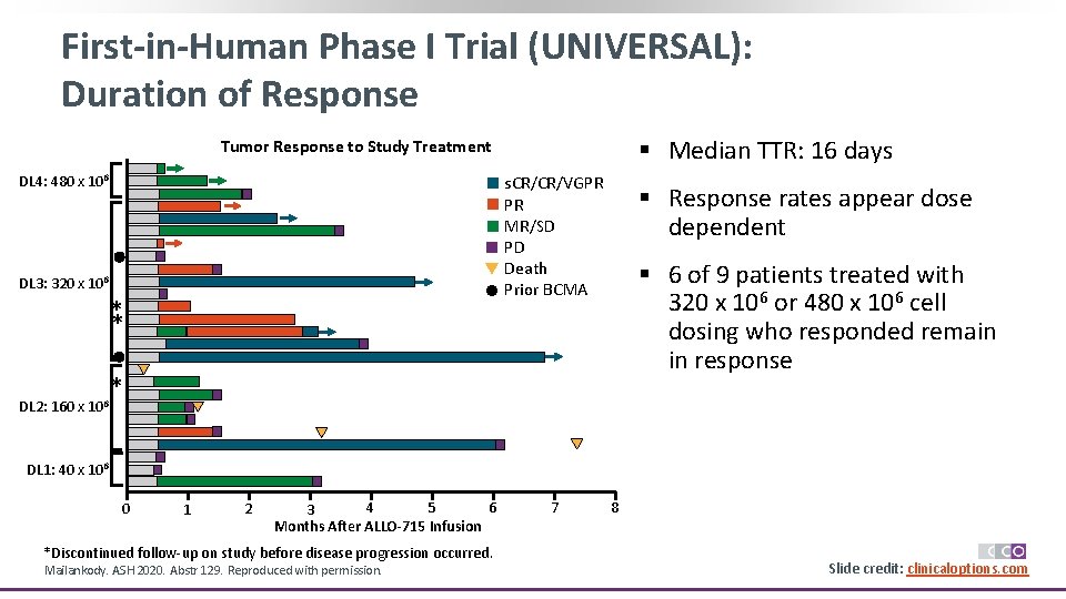 FirstinHuman Phase I UNIVERSAL Trial of Allogeneic CAR