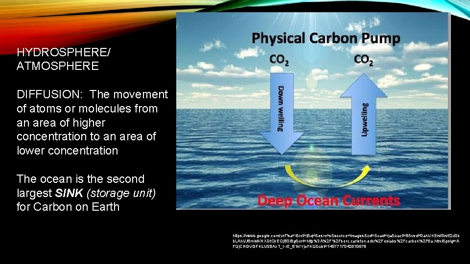 Bill Watterson ENV280 OCEAN ACIDIFICATION HYDROSPHERE ATMOSPHERE DIFFUSION
