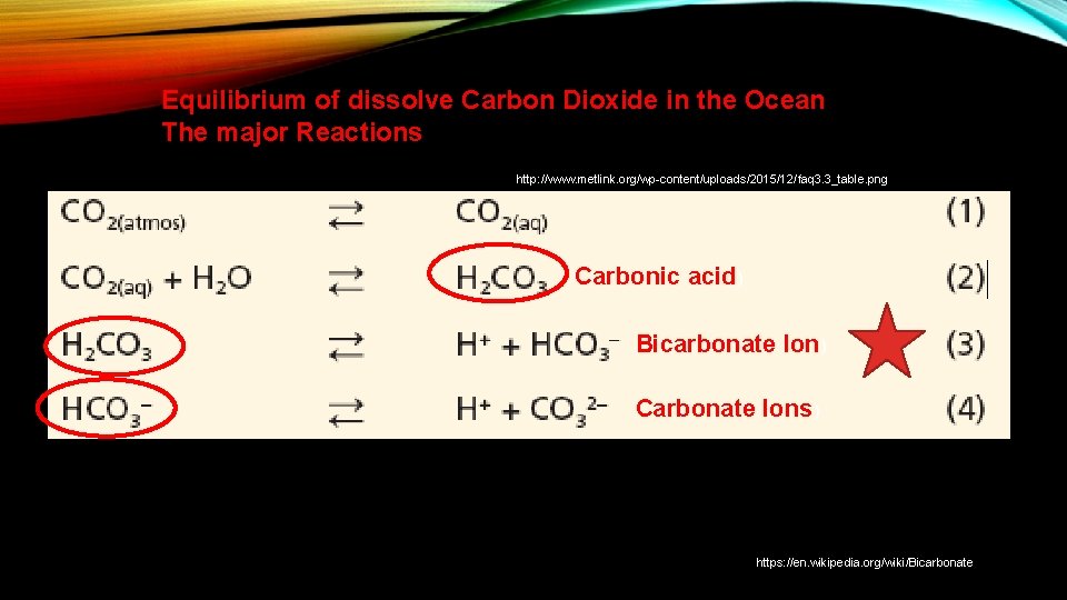 Bill Watterson ENV280 OCEAN ACIDIFICATION HYDROSPHERE ATMOSPHERE DIFFUSION