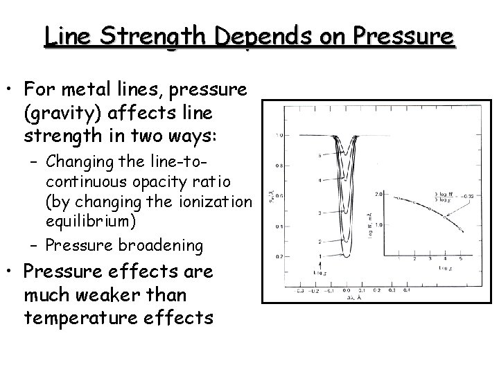 Behavior of Spectral Lines Part II Formalism of