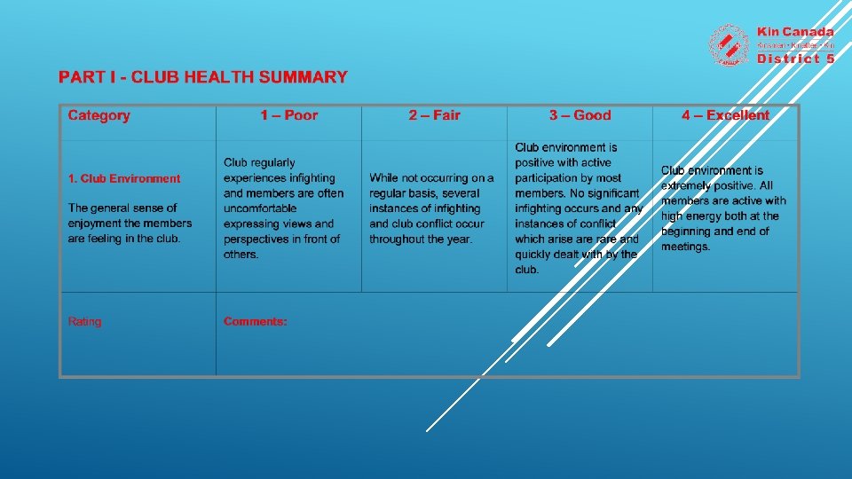 CLUB HEALTH ASSESSMENT THE A Tool for Building