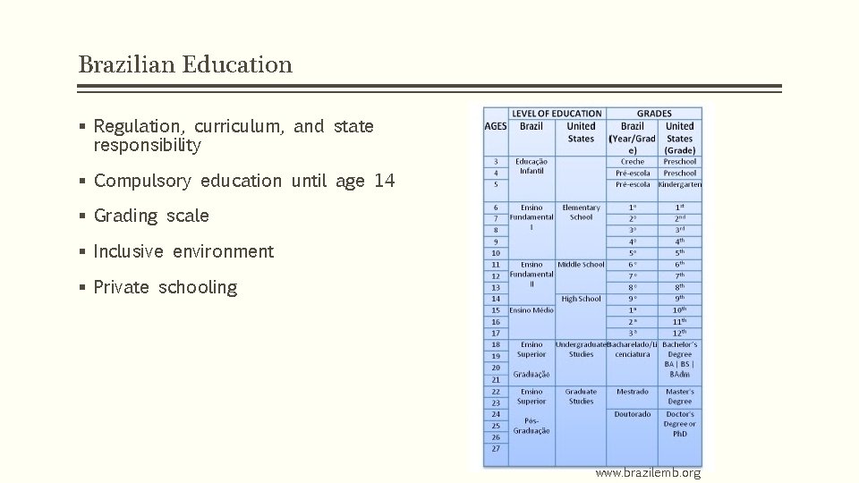 BRAZIL American Schools and the Global Education Perspective