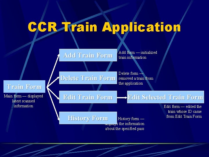 Bar Code Scanning Senior Capstone Experience By Rachel