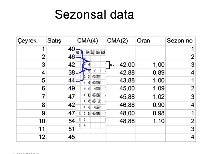 Computing Seasonal Relative 1 Compute centered moving averages