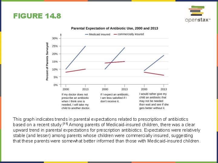 MICROBIOLOGY Chapter 14 ANTIMICROBIAL DRUGS FIGURE 14 1