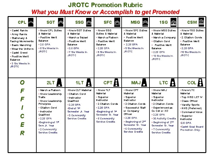 JROTC Leadership Duties Responsibilities What you Must Know
