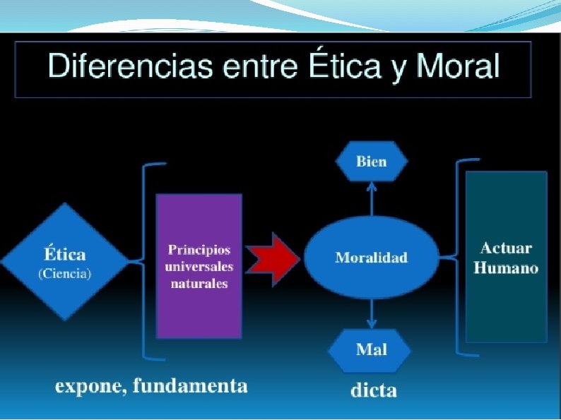 Moral y tica Moral Latin Mos More Costumbre