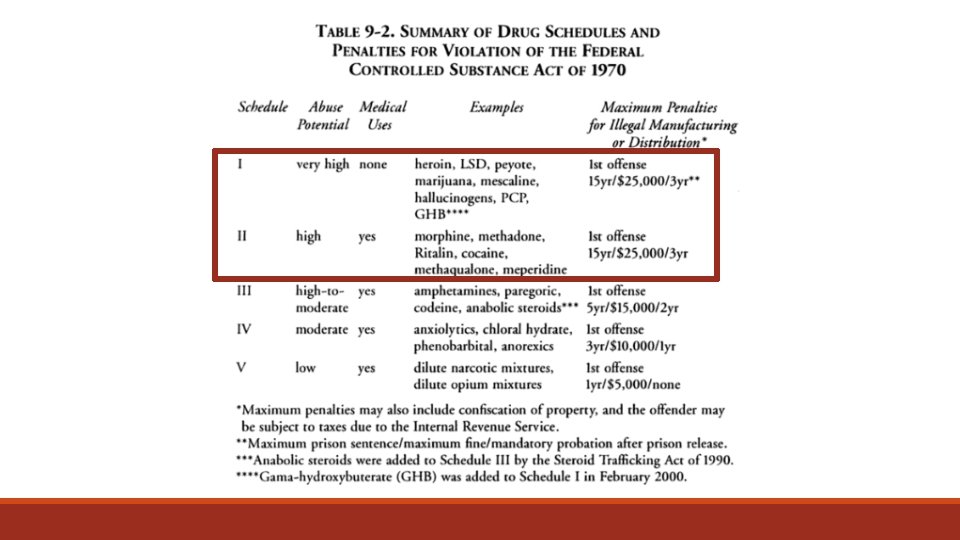 HST 306 Rise of Mass Incarceration Class 10