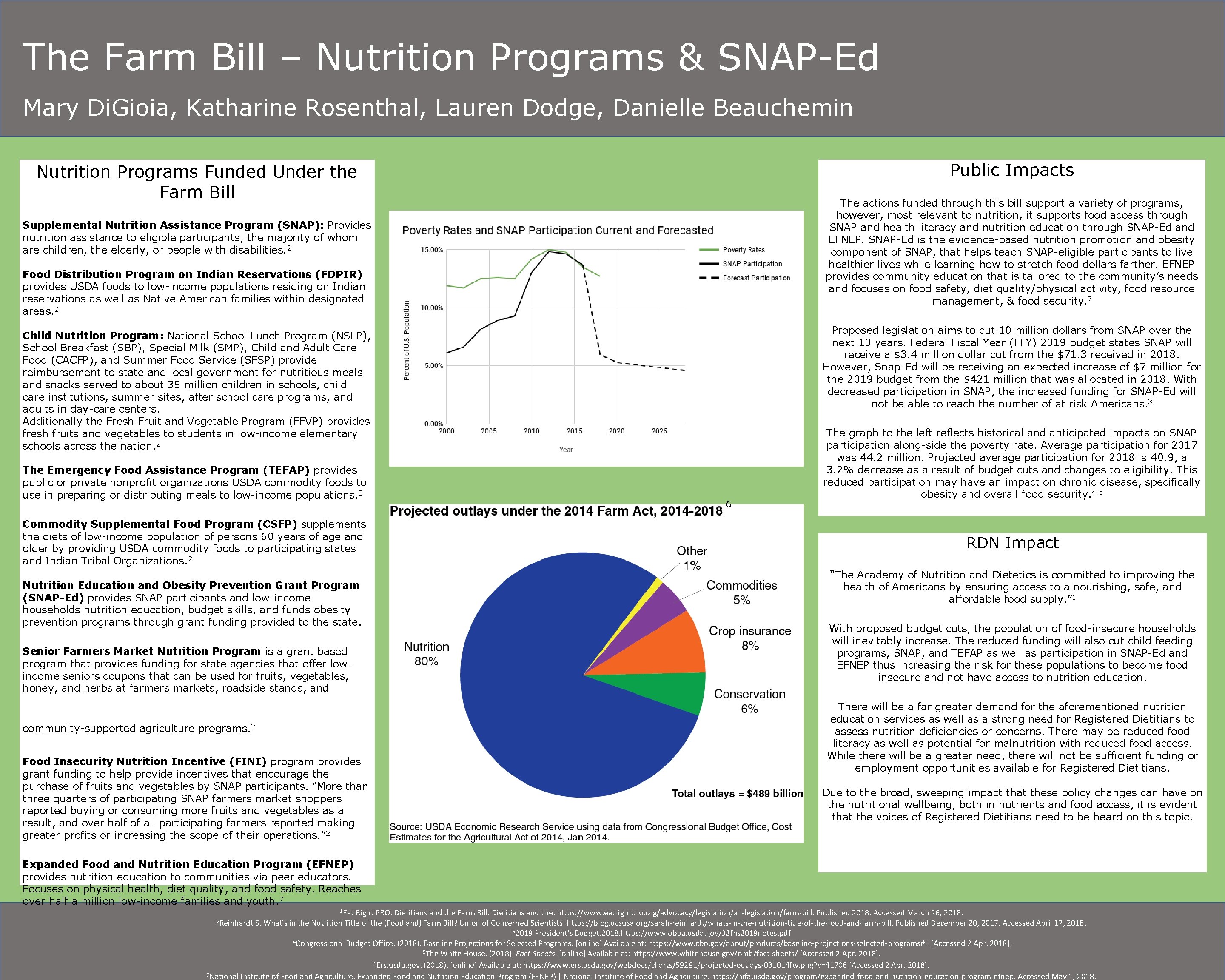 The Farm Bill Nutrition Programs SNAPEd Mary Di