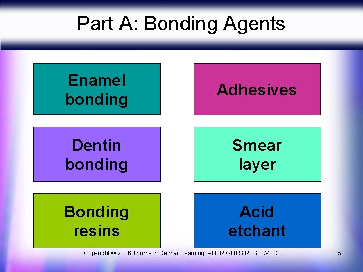 Power Point Presentation for Dental Materials with Labs