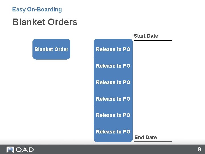 Easy OnBoarding Blanket Requirements Easy OnBoarding Course Overview
