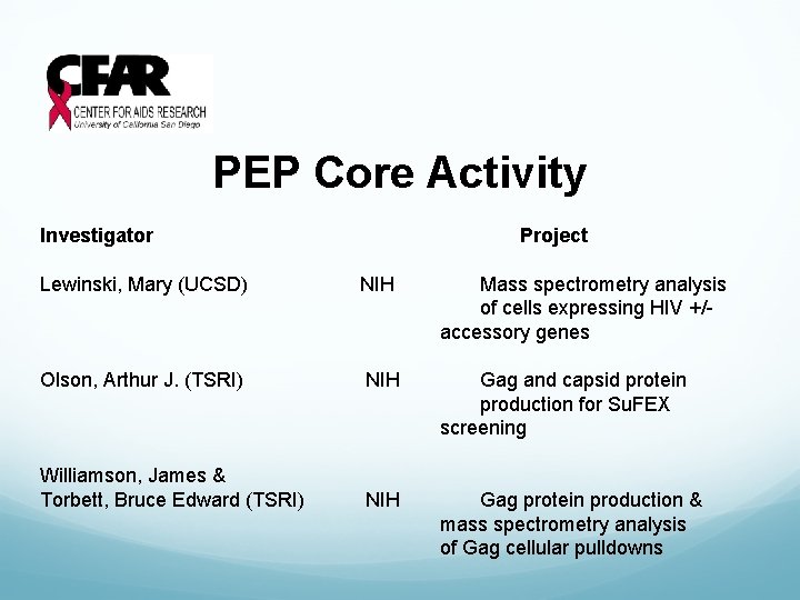Protein Expression and Proteomics PEP Core Update New
