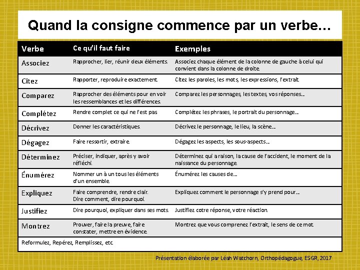 Avant de rpondre une question je dois dabord