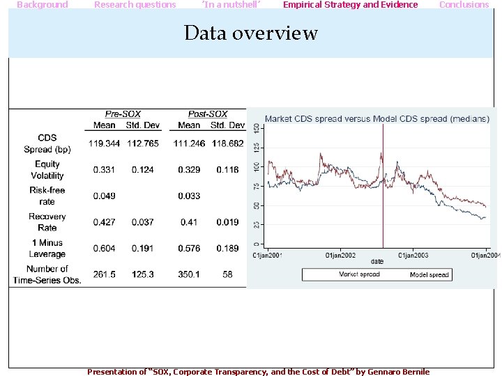 Background Research questions In a nutshell Empirical Strategy