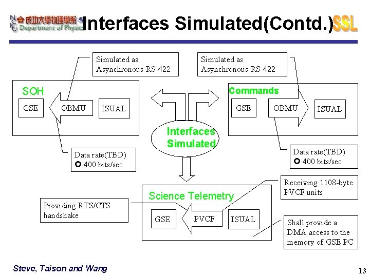Ground Support Equipment Taison Hsu Laboratory of RF