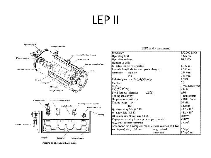 Overview of SRF system of Ring and Linac