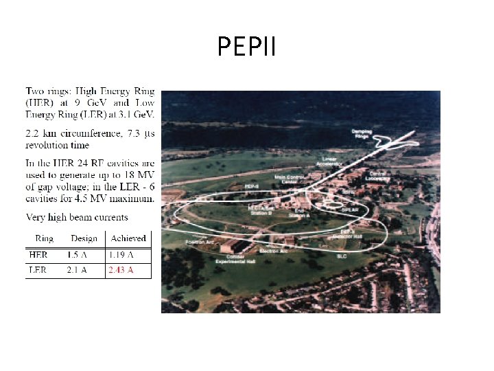 Overview of SRF system of Ring and Linac