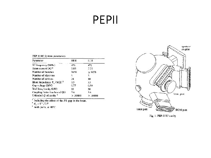Overview of SRF system of Ring and Linac