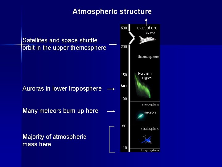The Earth System Lithosphere Biosphere Hydrosphere and Atmosphere