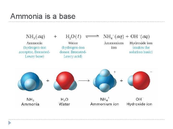 Acids and Bases Chapter 19 Properties of acids