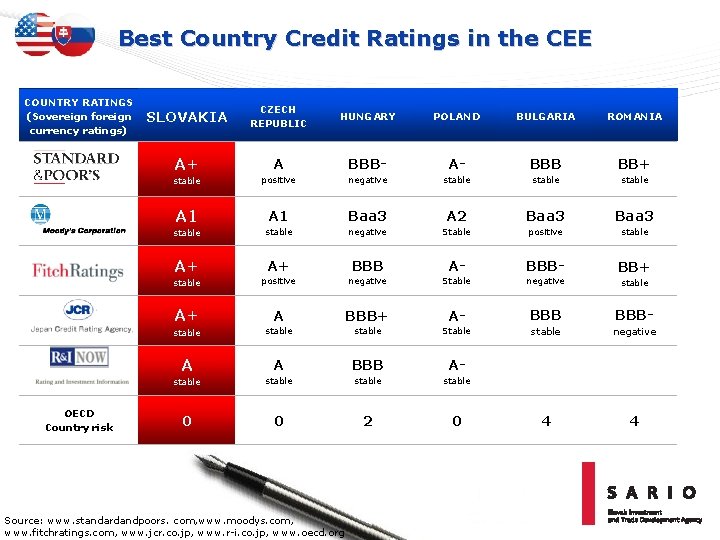 Business Friendly Slovakia Presented by Robert Simoncic CEO