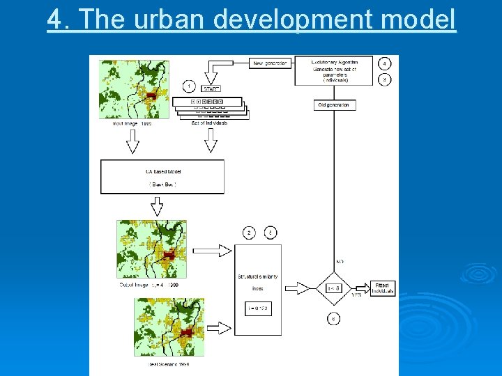 Impact of urbanization on the recharge of the