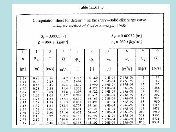 Fluvial Hydraulics CH6 Total Load Transport Total Load