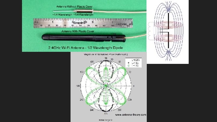 Antennas 10182017 Forward and Reflected Power Feed line
