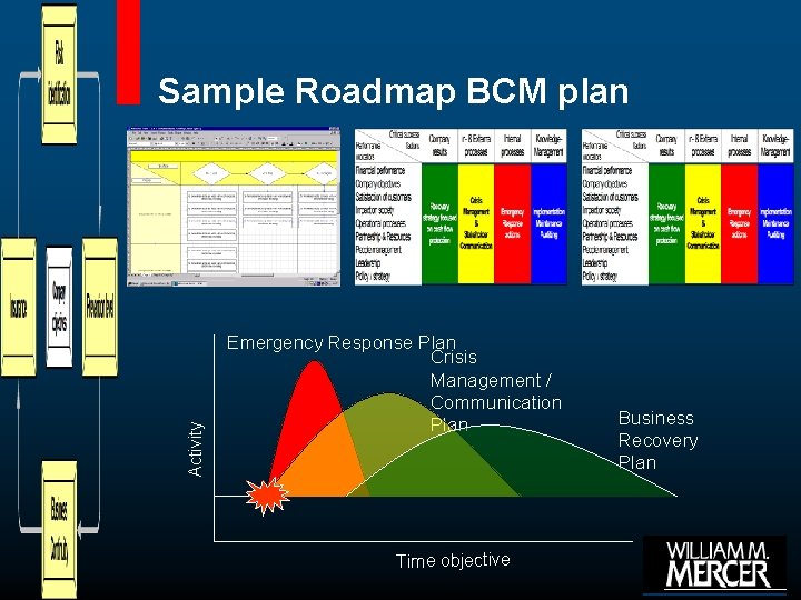 New Realities in Handling a Crisis Business Continuity