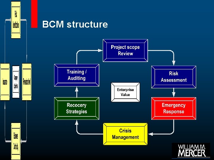 New Realities in Handling a Crisis Business Continuity