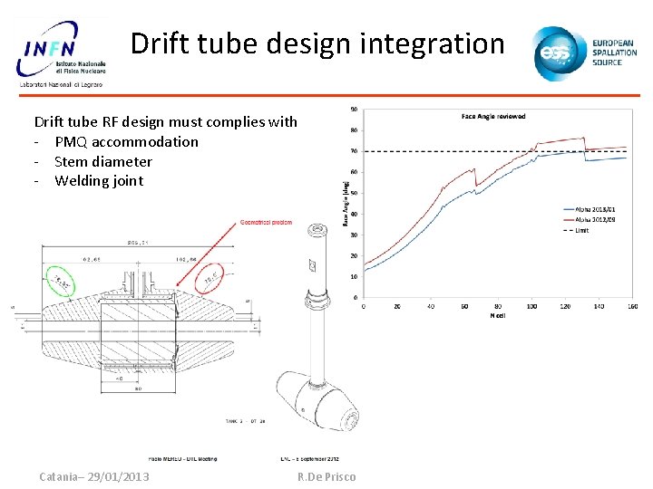 DTL RF cavity and PMQ design F Grespan