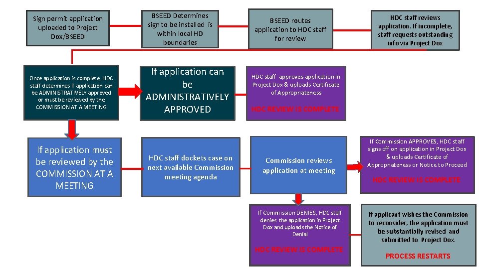 Sign Waiver and Adjustment SWA Hearing Step 1