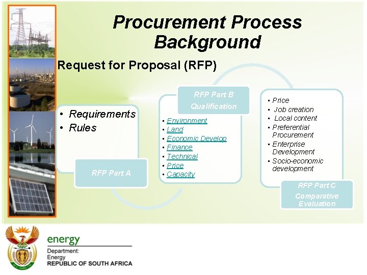 Renewable Energy IPP Procurement Programme Window two Preferred