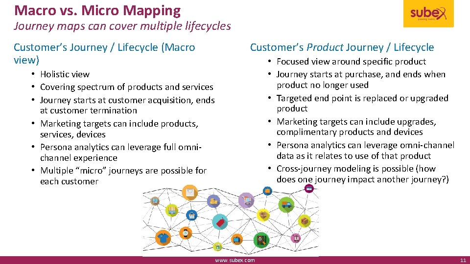 Understanding the Journey ROC Product Labs Customer Persona