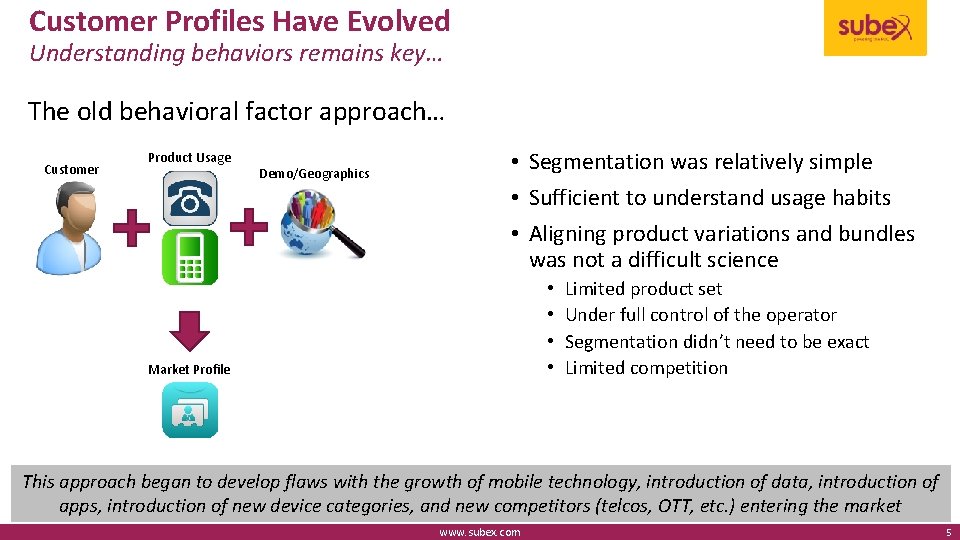 Understanding the Journey ROC Product Labs Customer Persona