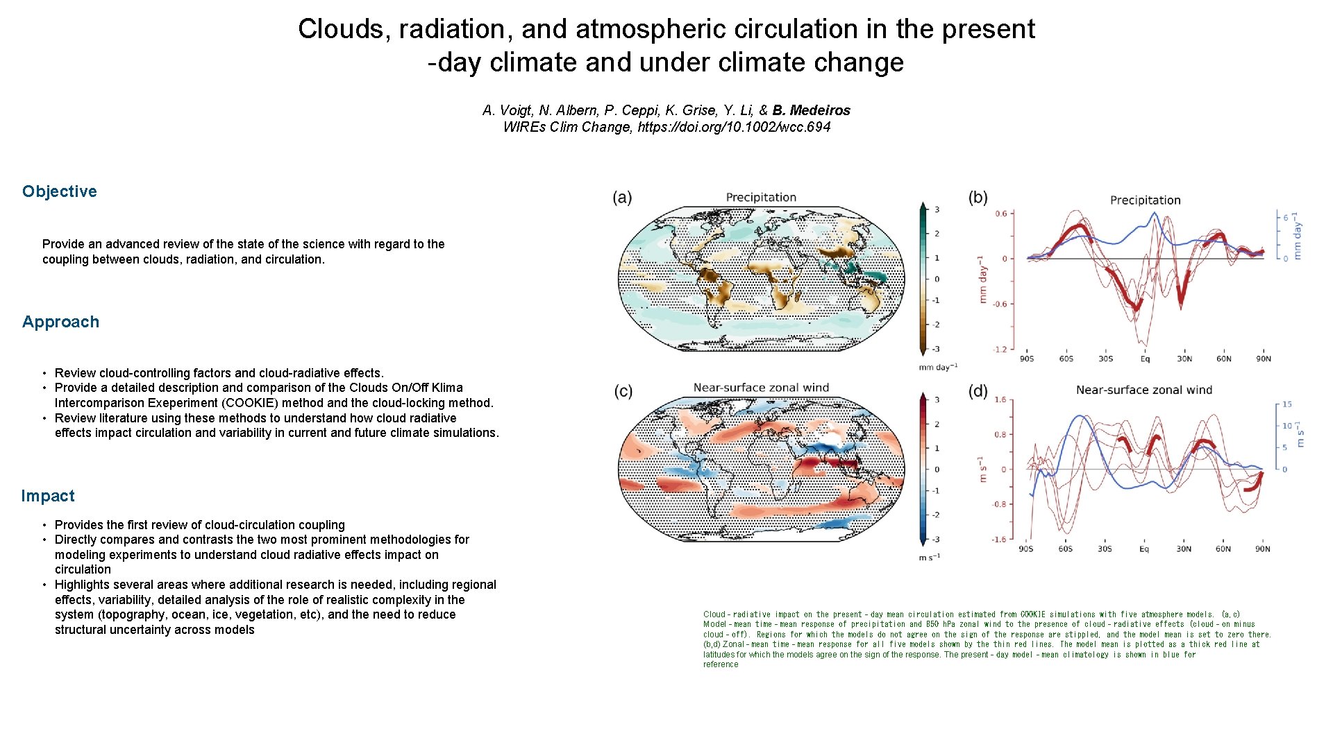 Clouds radiation and atmospheric circulation in the present